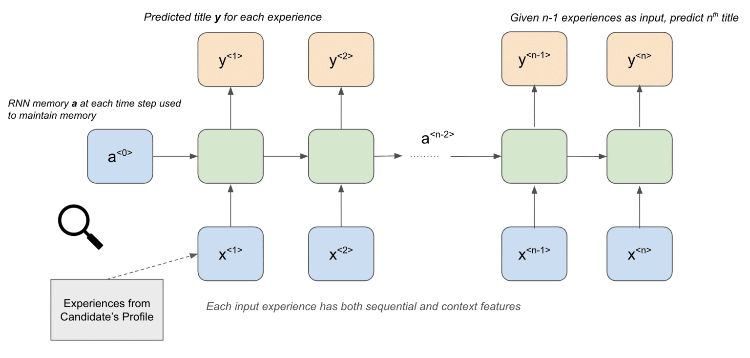 AI-powered talent matching: The tech behind smarter hiring