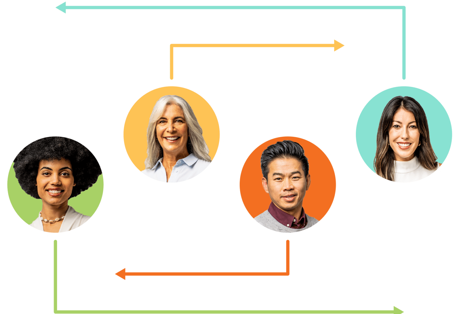 Skills intelligence - Eightfold