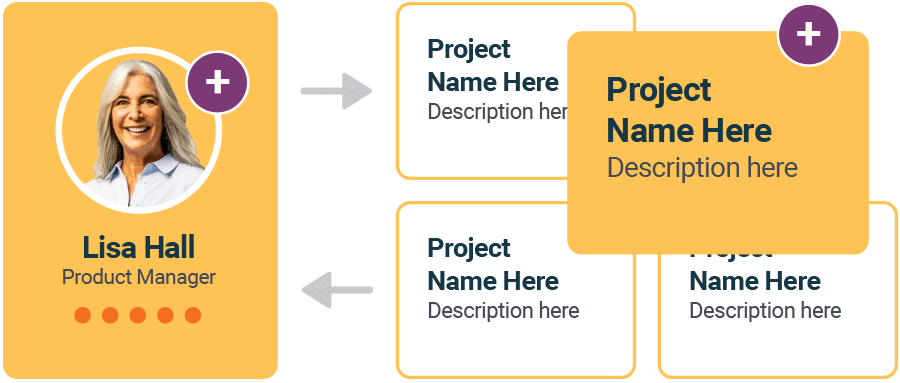 Talent Management. Unlock Workforce Potential - Eightfold