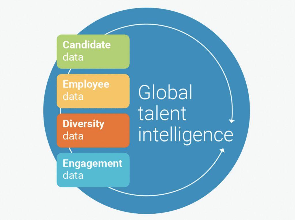 How to create an ideal candidate experience with AI - Eightfold