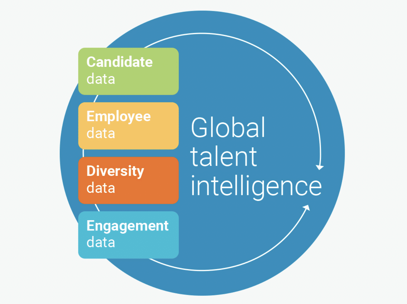 How to create an ideal candidate experience with AI - Eightfold