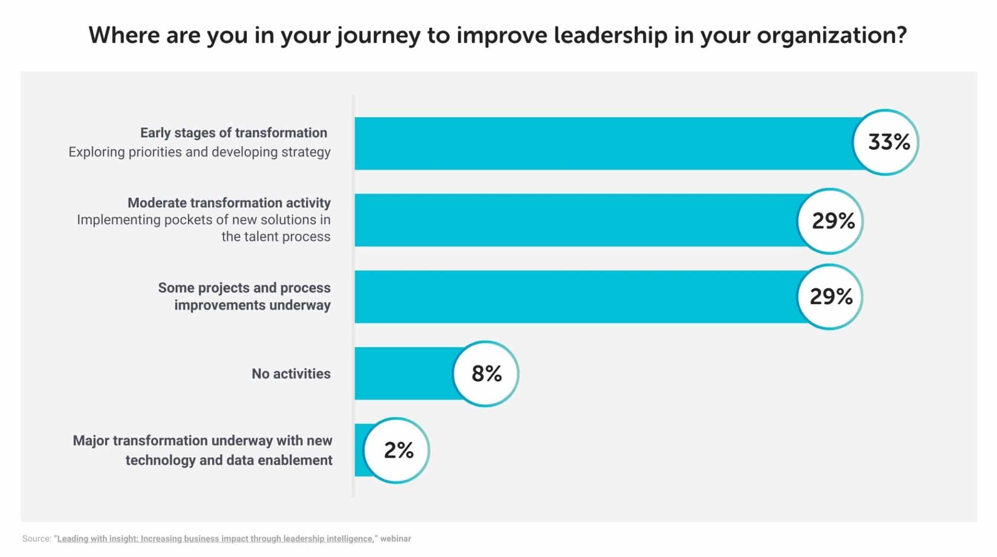 Cultivating leaders to navigate challenges with talent intelligence ...