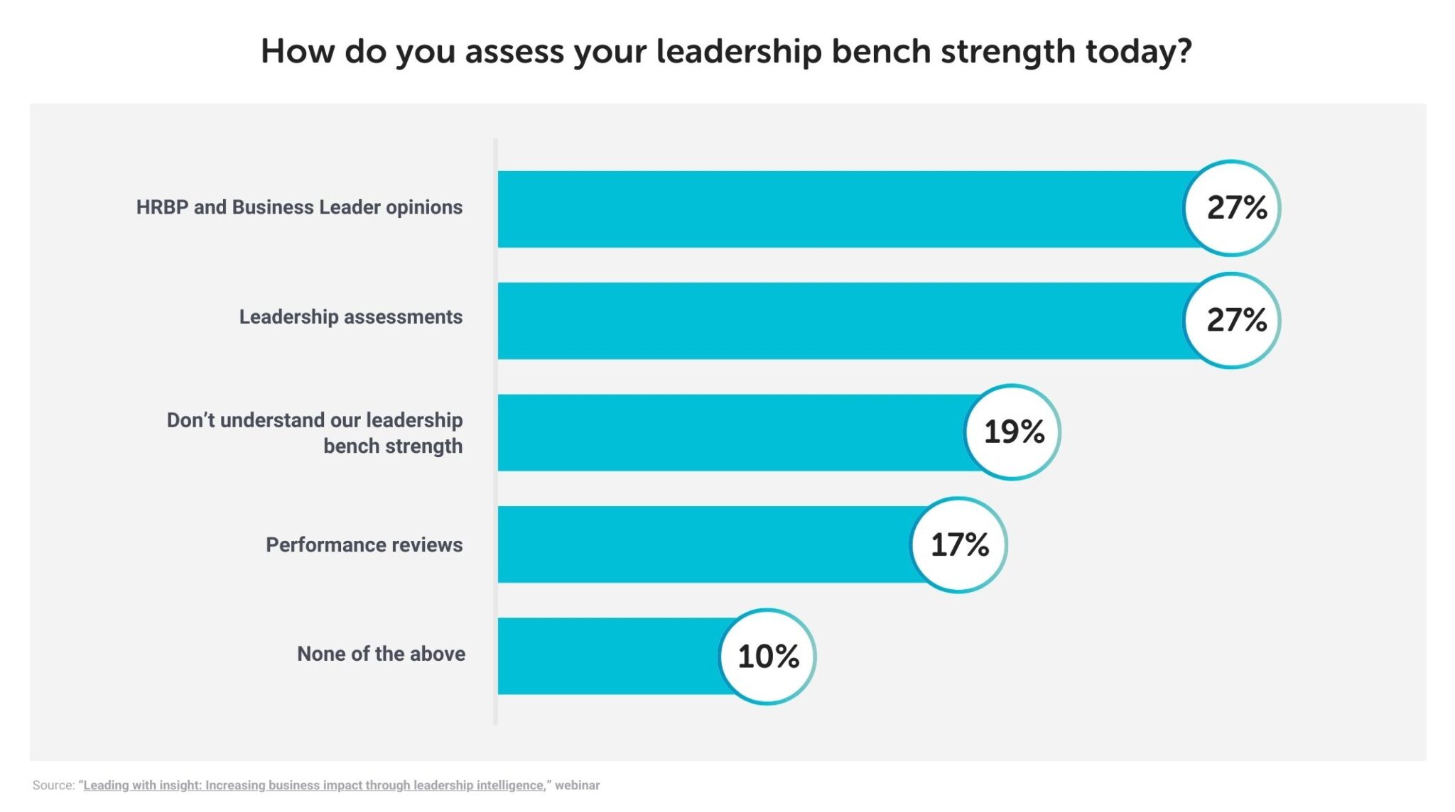 Cultivating leaders to navigate challenges with talent intelligence ...
