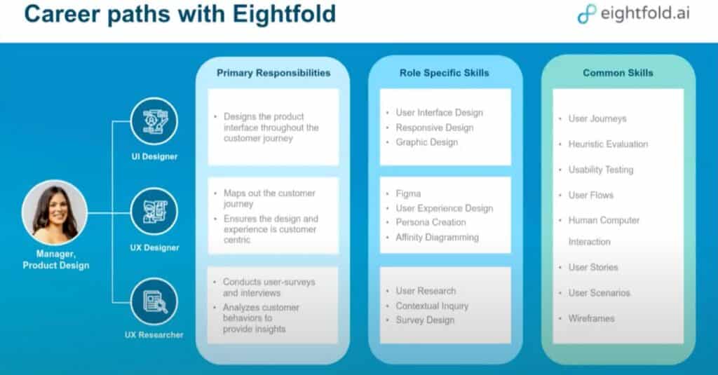 6 things we learned from Deloitte on tech talent transformation - Eightfold