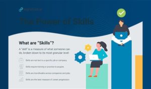 The power of skills infographic - Eightfold