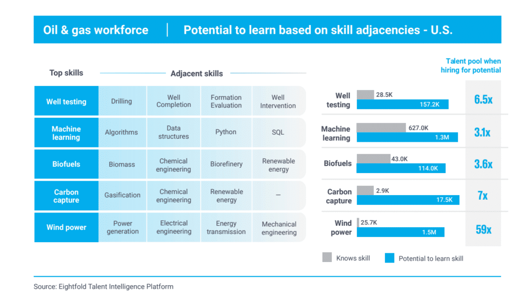 Why you need a skills-first approach to resource management - Eightfold