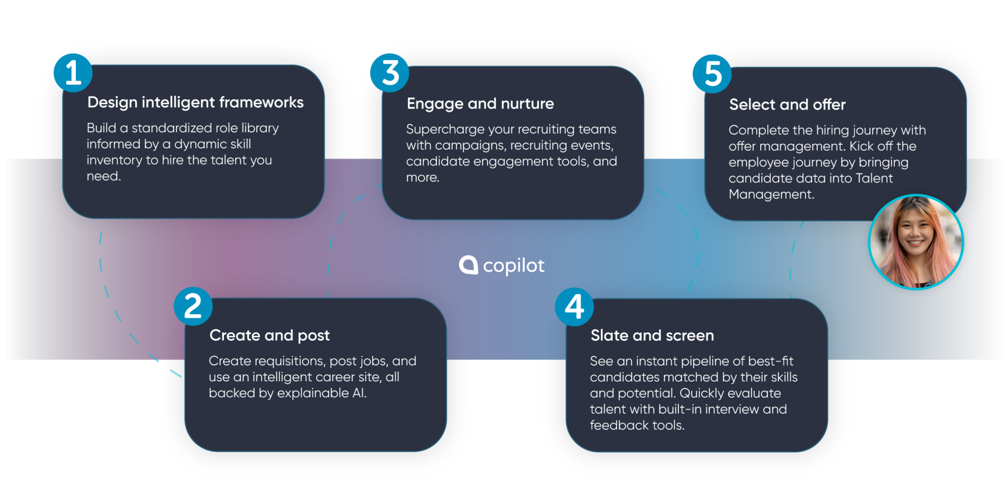 AI Talent Acquisition - Talent Acquisition Platform | Eightfold