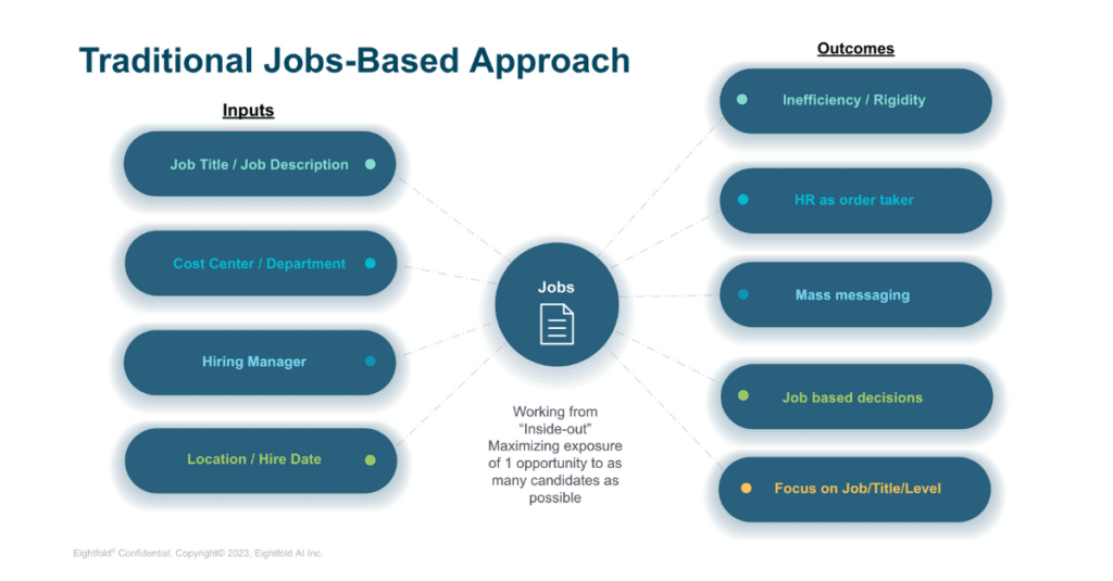 How AI makes skills-based work a reality for EY - Eightfold