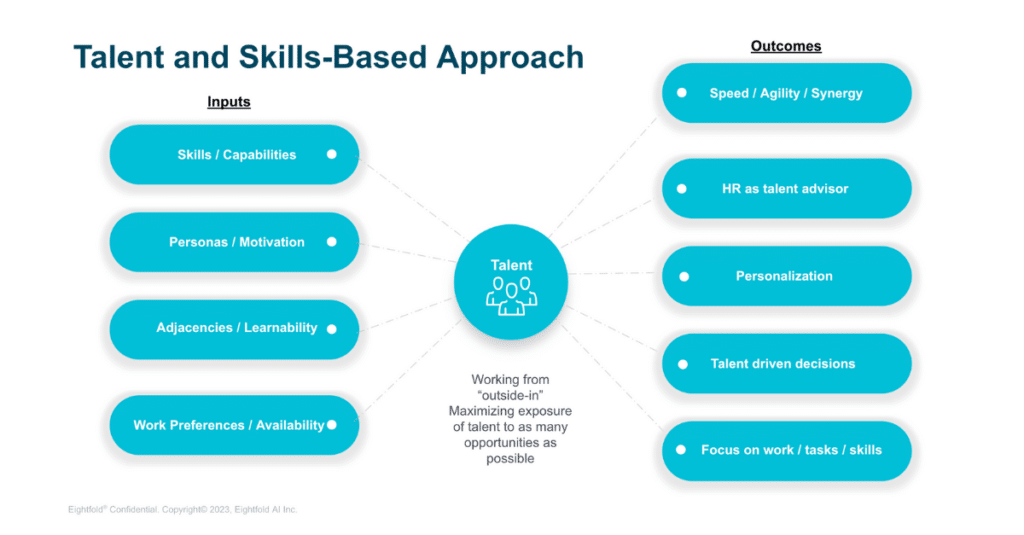 How AI makes skills-based work a reality for EY - Eightfold
