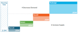 Leading talent strategies of pacesetters | Josh Bersin Company