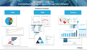 Leading talent strategies of pacesetters | Josh Bersin Company