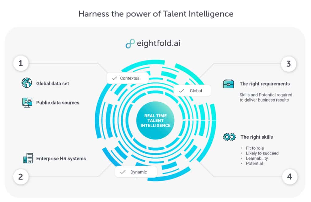 Transform employee experience with talent intelligence