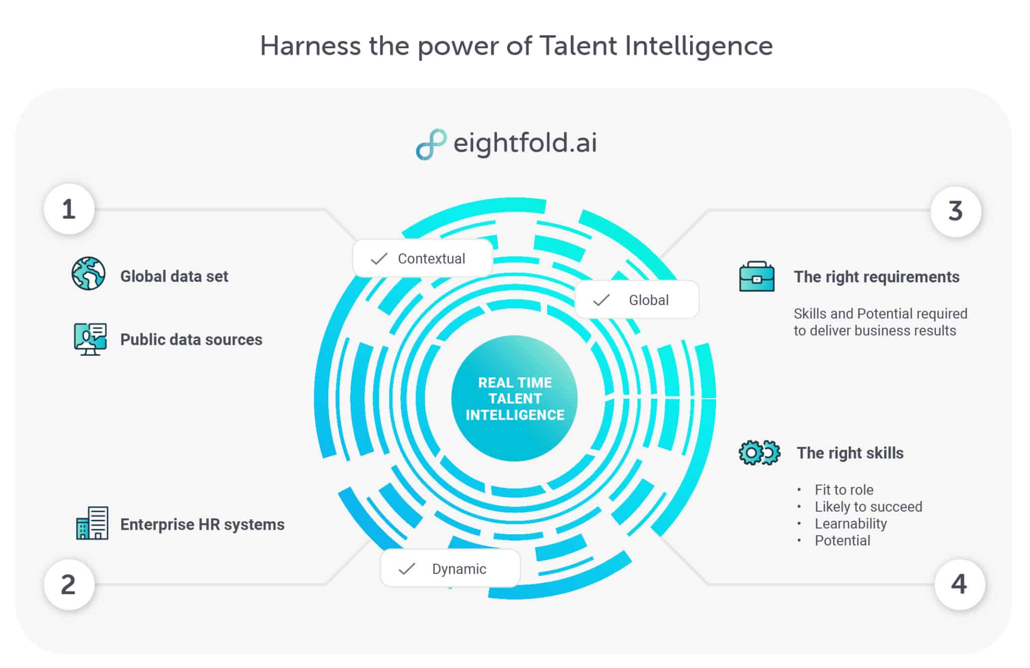 Transform employee experience with talent intelligence