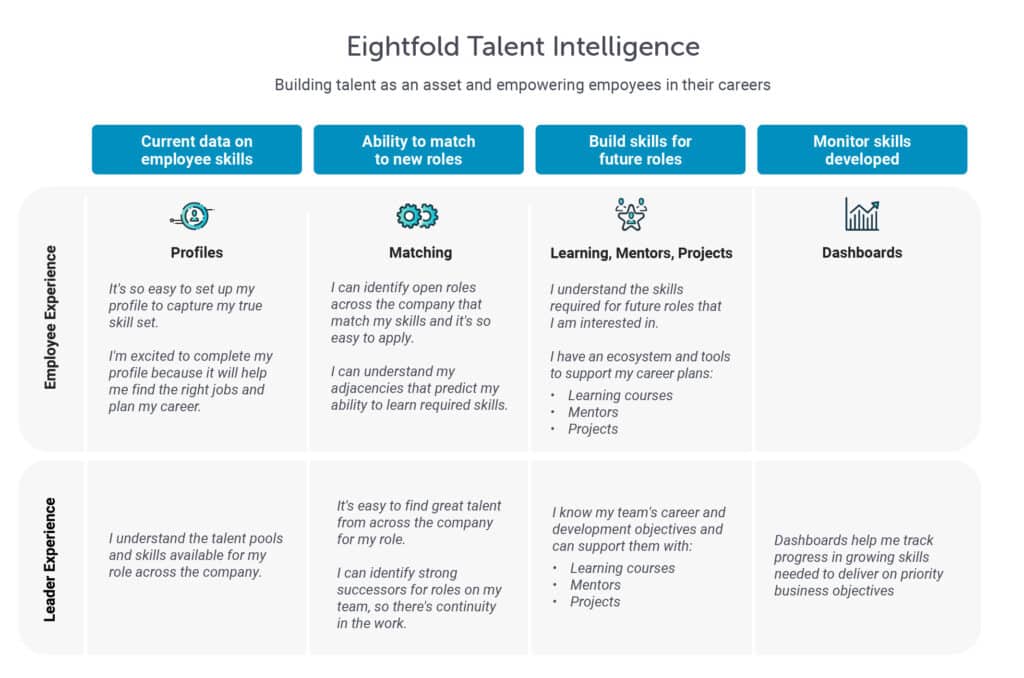 Transform employee experience with talent intelligence