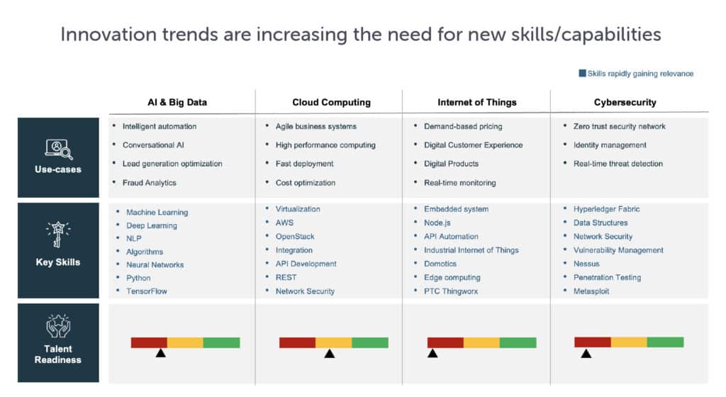 Transform employee experience with talent intelligence