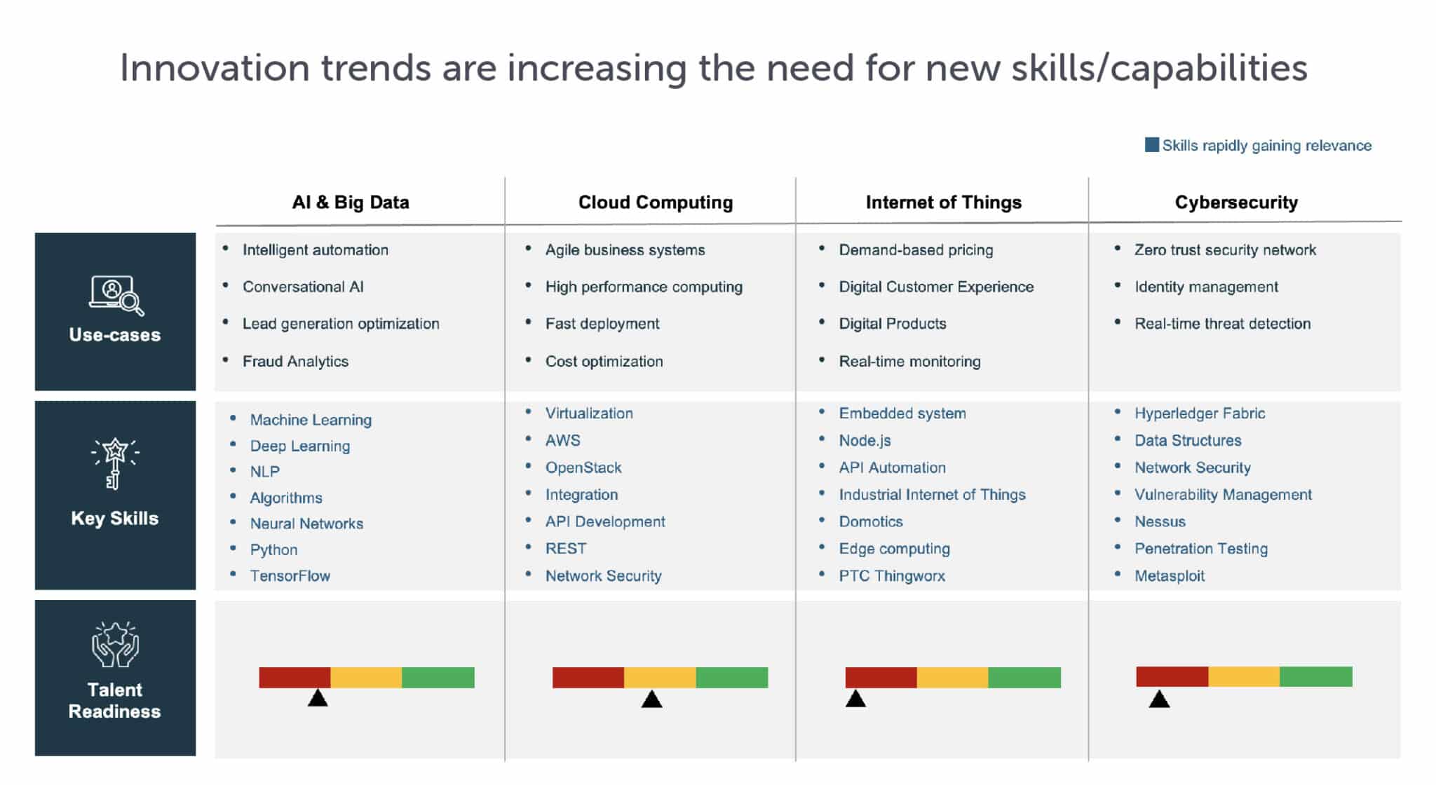 Transform employee experience with talent intelligence