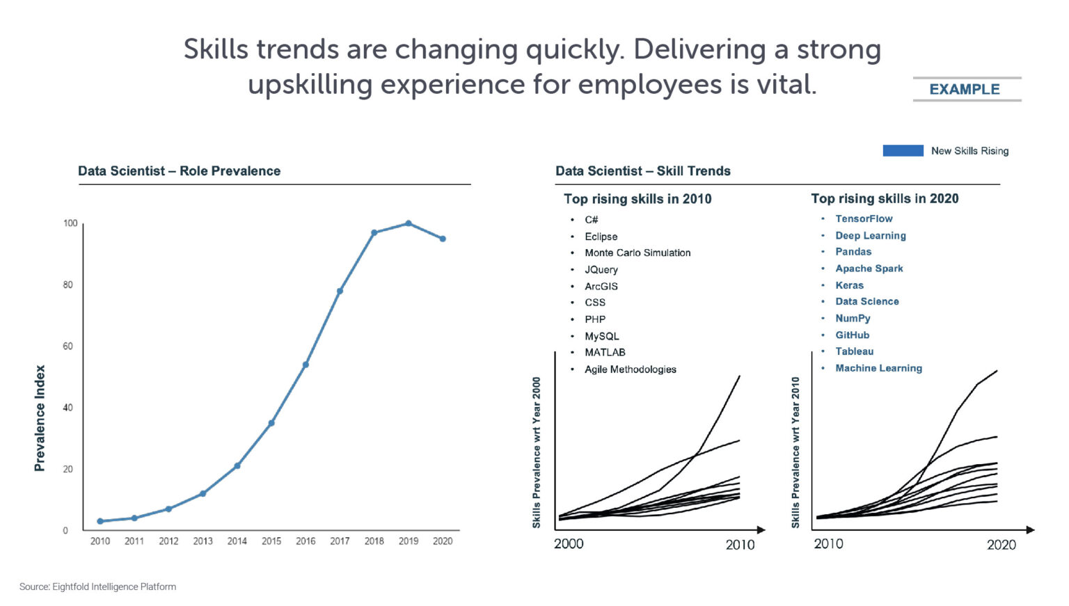 Transform employee experience with talent intelligence