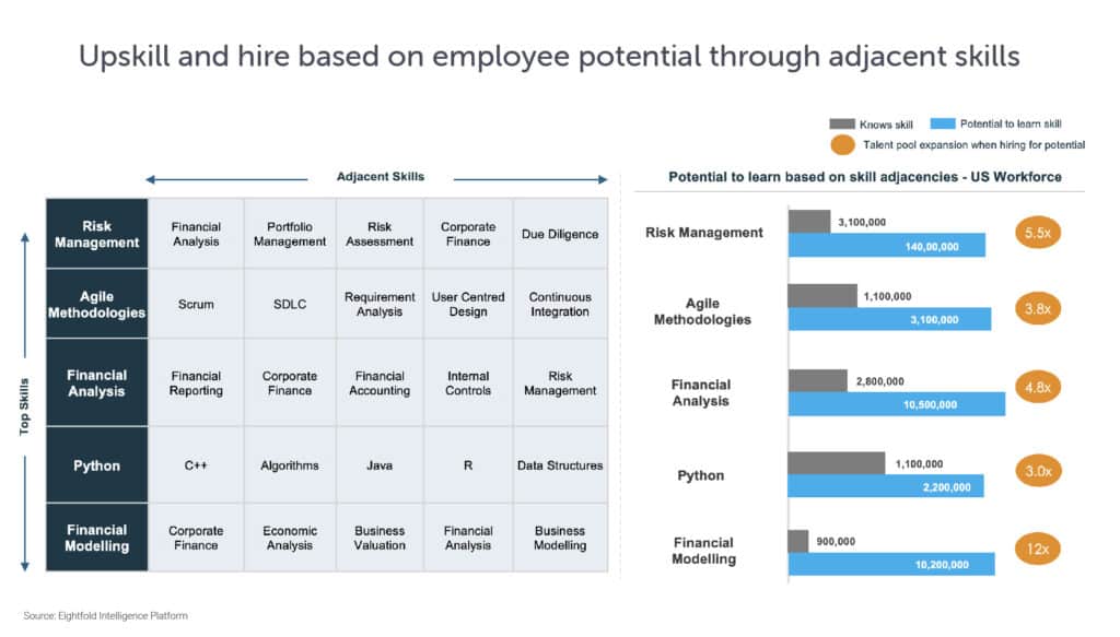 Transform employee experience with talent intelligence