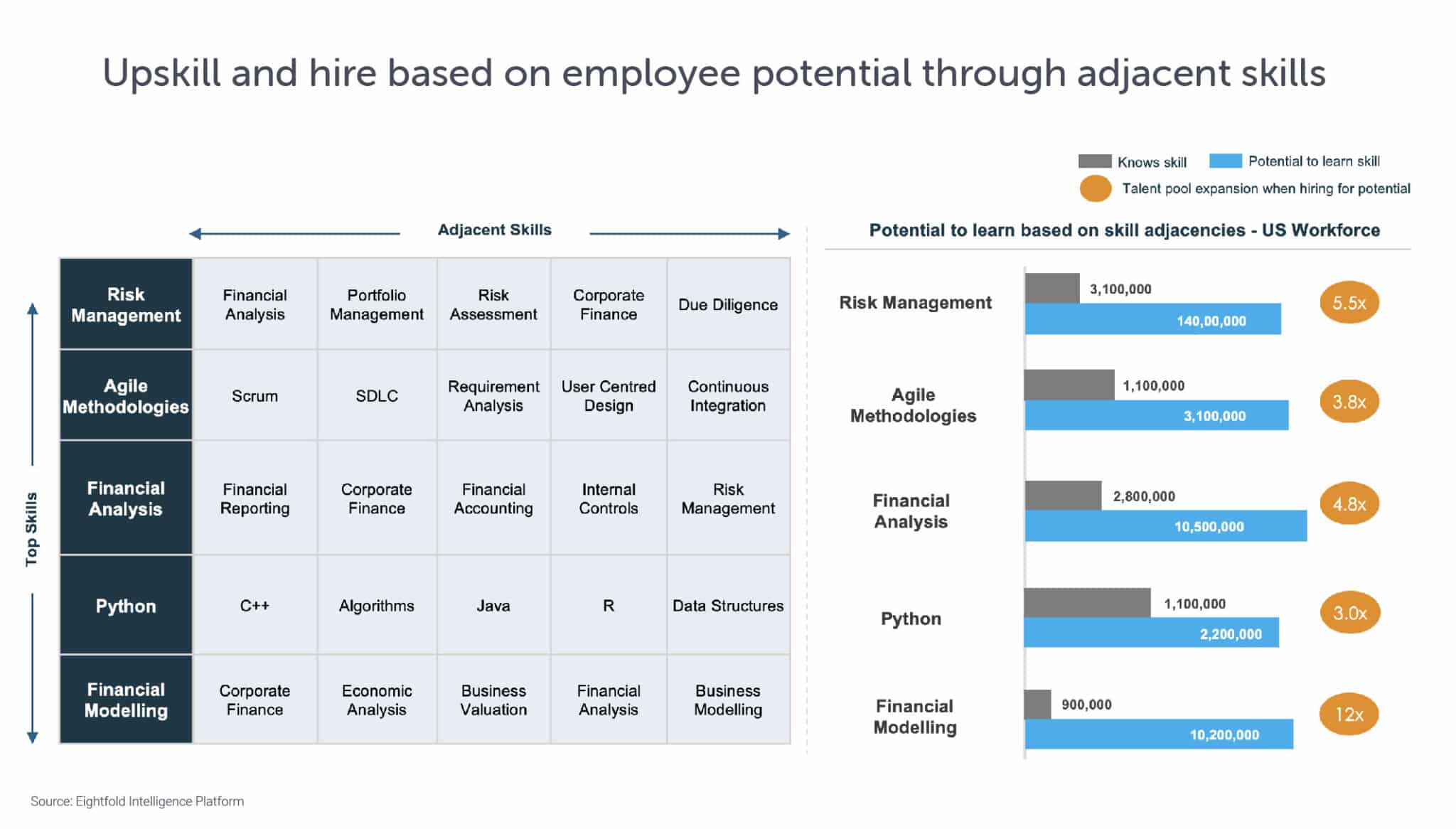 Transform employee experience with talent intelligence