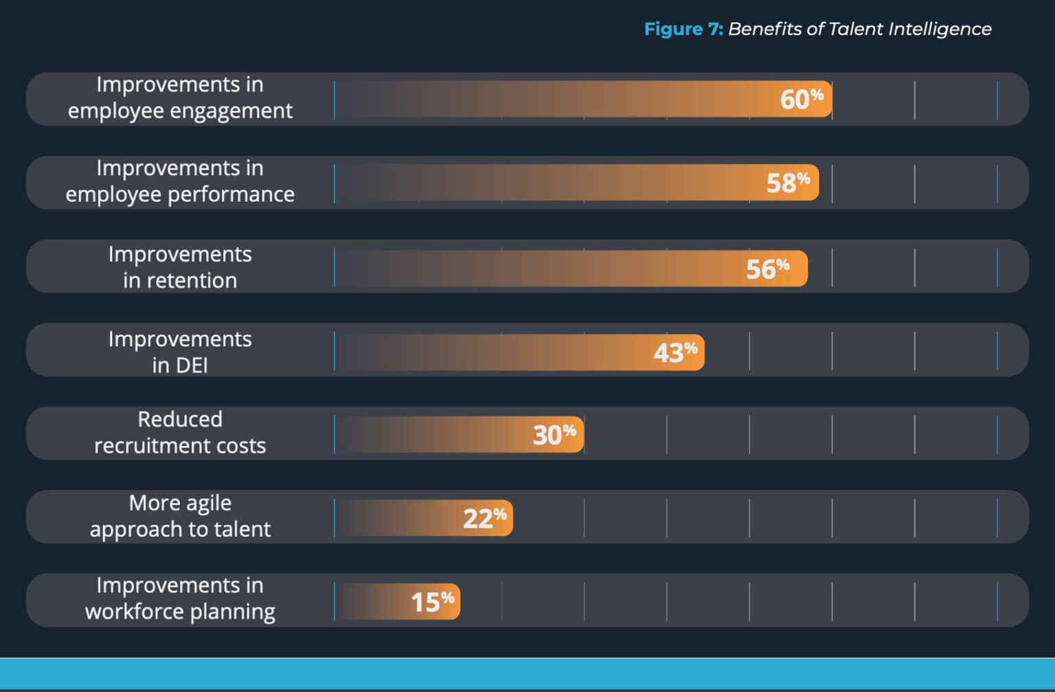 Talent intelligence: Powering HR and business success - Eightfold