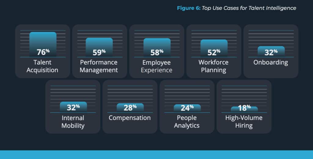 Talent intelligence: Powering HR and business success - Eightfold