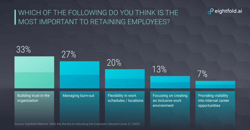 How a skills-first approach will boost your talent strategy