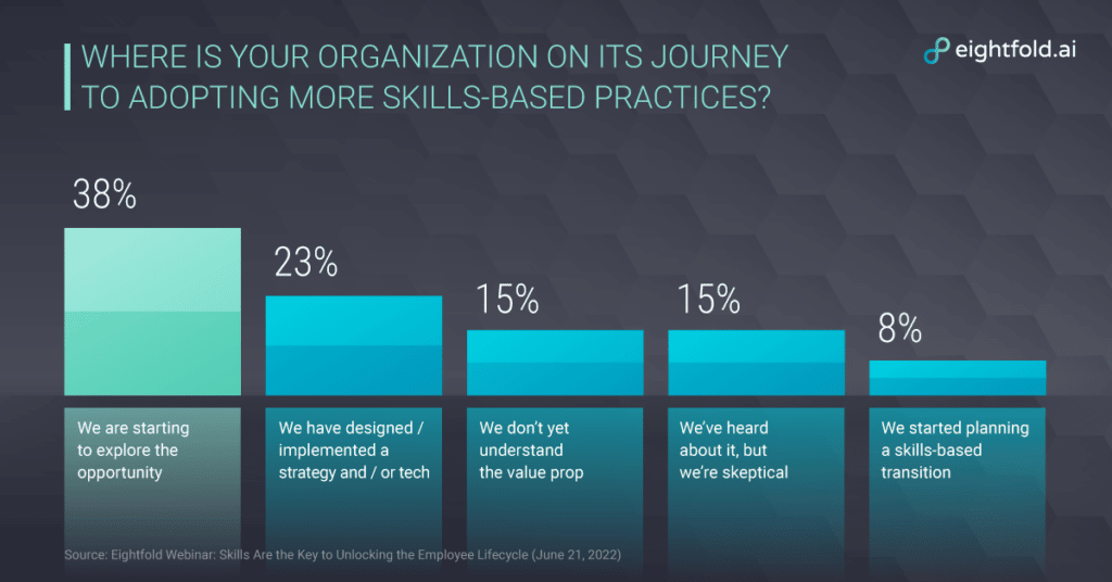 How a skills-first approach will boost your talent strategy