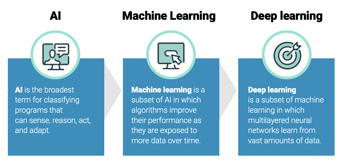 Glossary - Eightfold