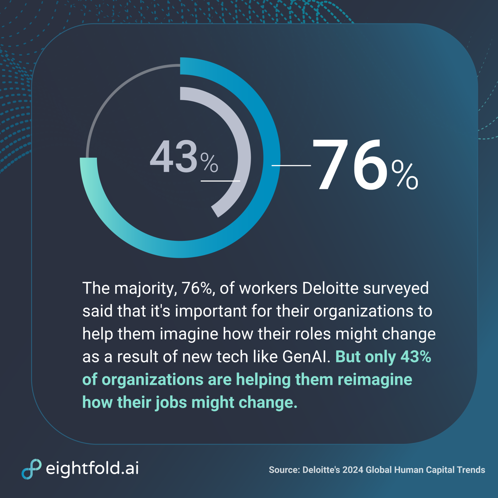 AI and HR: The opportunity to unlock human potential - Eightfold