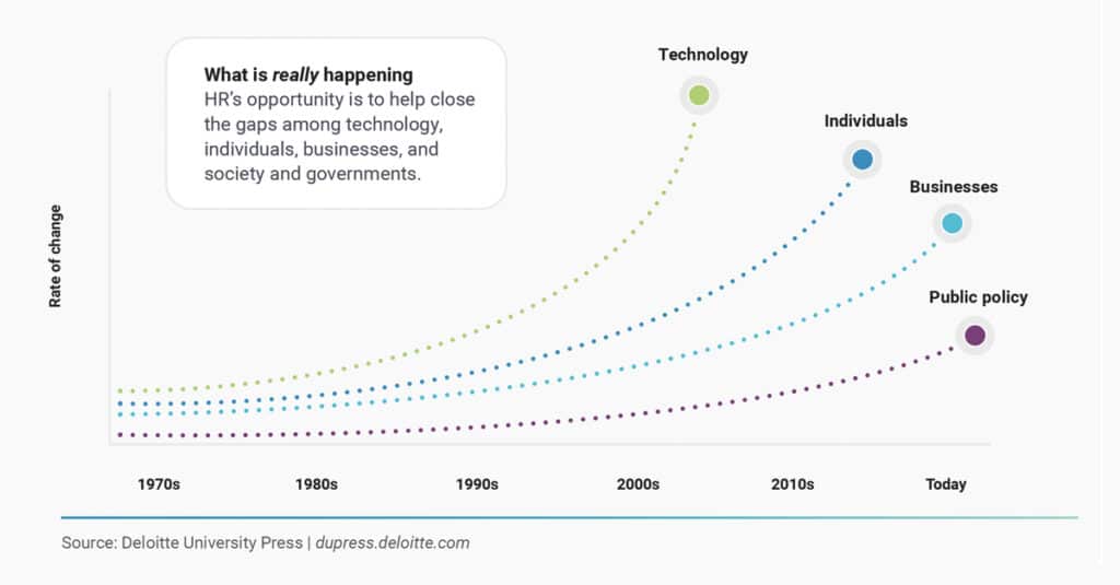 How to get executive buy-in for AI in HR tech - Eightfold