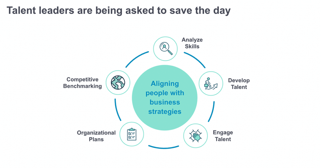 Creating an agile and adaptive talent acquisition strategy