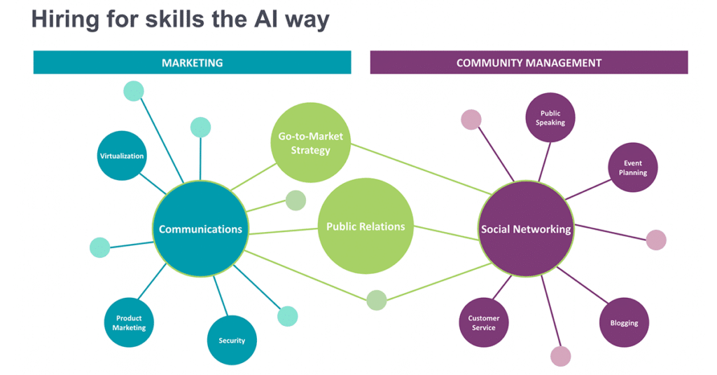 Creating an agile and adaptive talent acquisition strategy