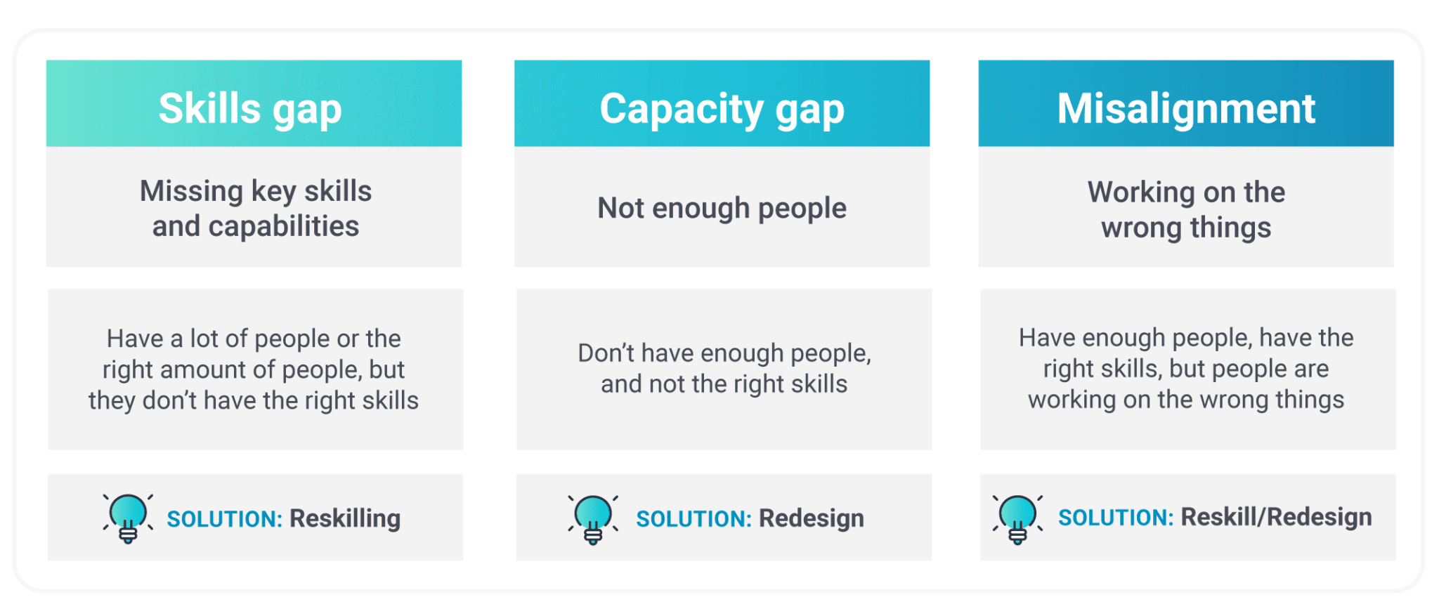 Making a compelling case for talent intelligence to the C-Suite - Eightfold