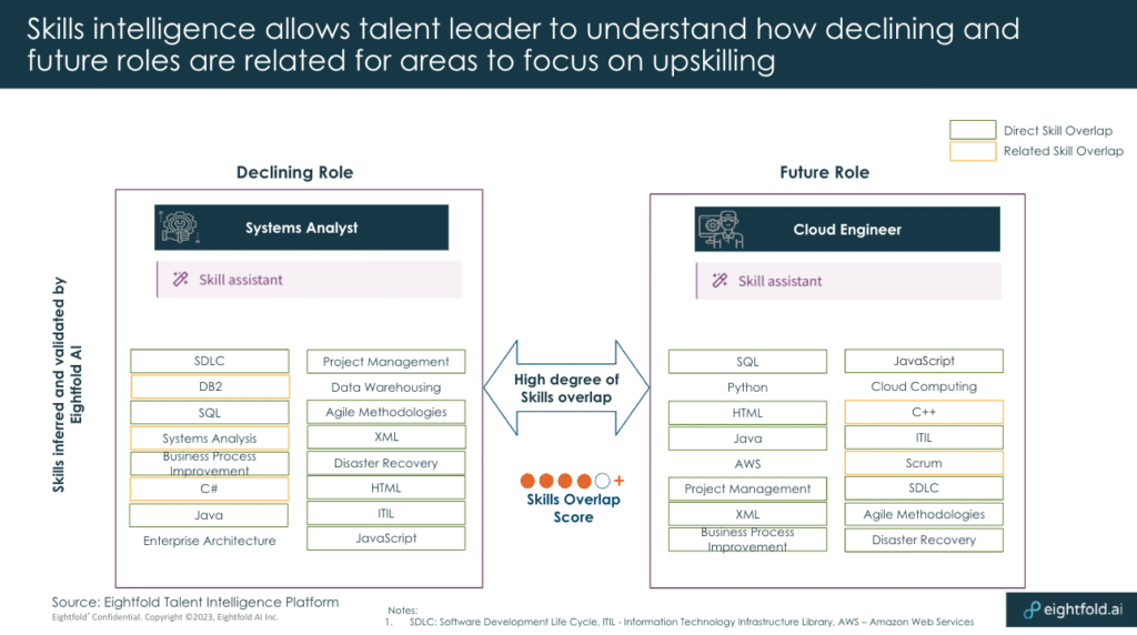 4 principles to power modern work design with AI - Eightfold