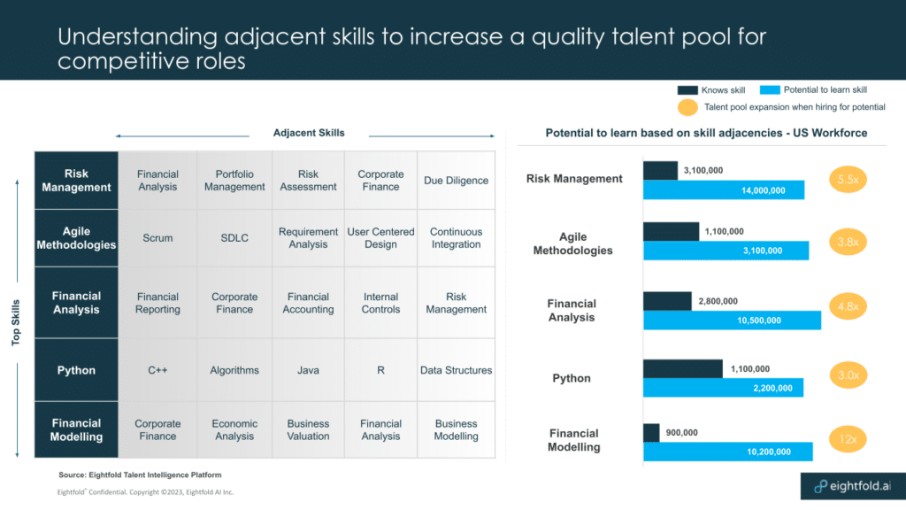 4 principles to power modern work design with AI - Eightfold