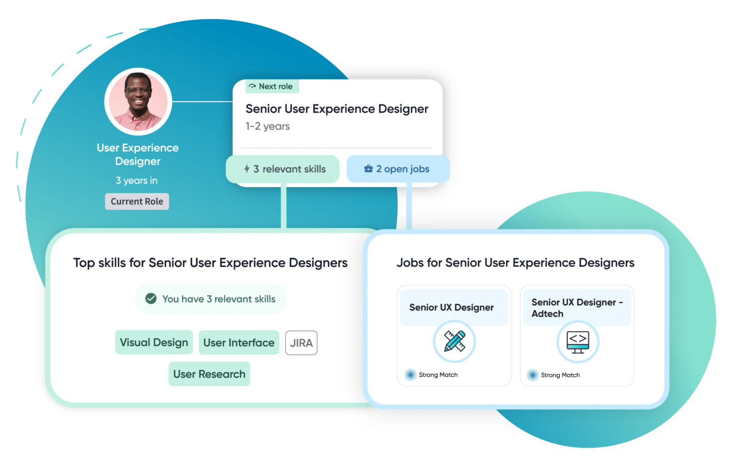 Talent Management Platform - AI & Talent Management | Eightfold AI