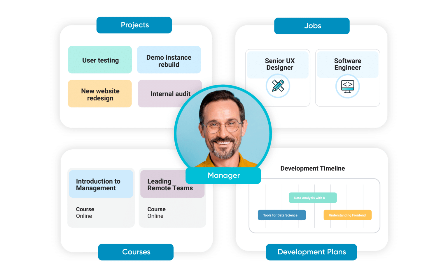 Talent Management Platform - AI & Talent Management | Eightfold AI