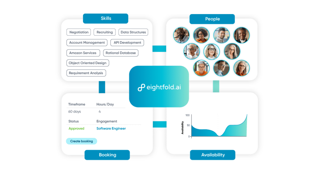 AI-powered Talent Intelligence Platform for Resource Management ...