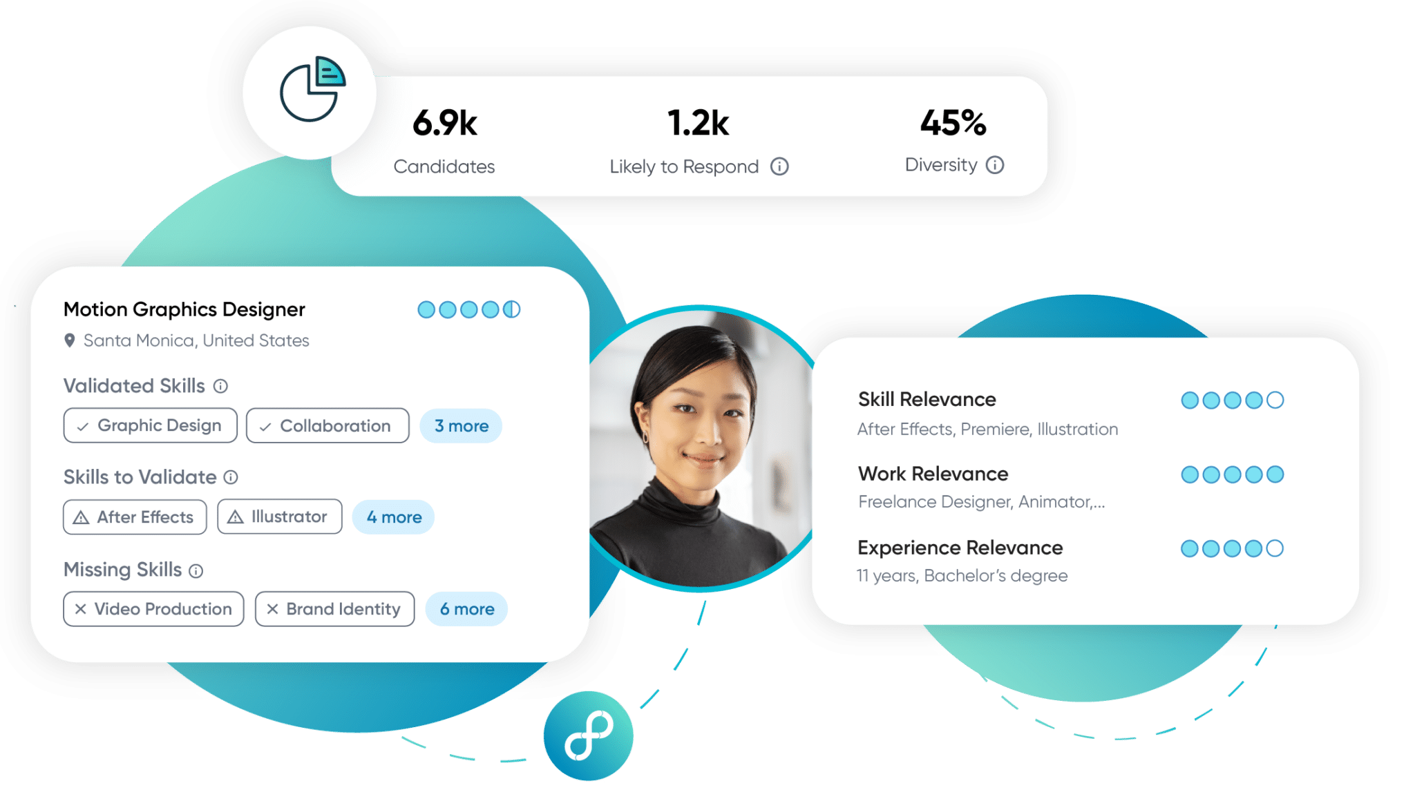 AI Talent Acquisition - Talent Acquisition Platform | Eightfold