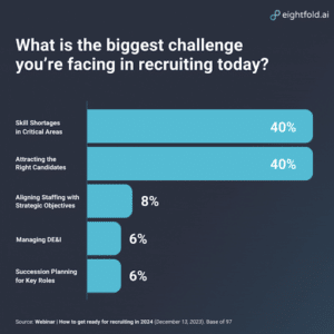 A complete guide to effectively managing talent