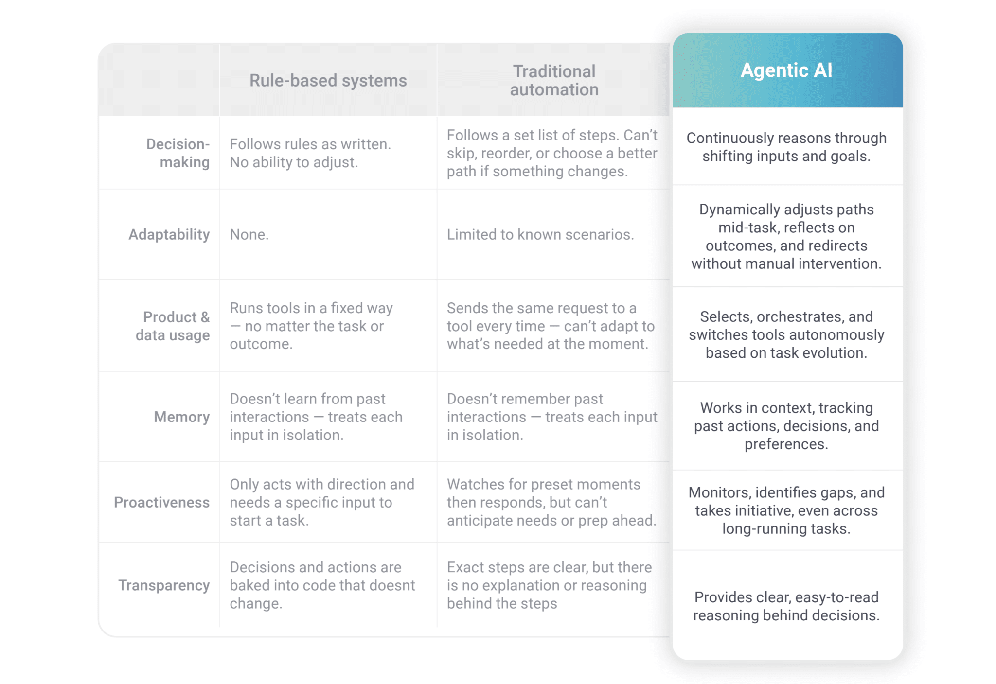 What is agentic AI? - Eightfold