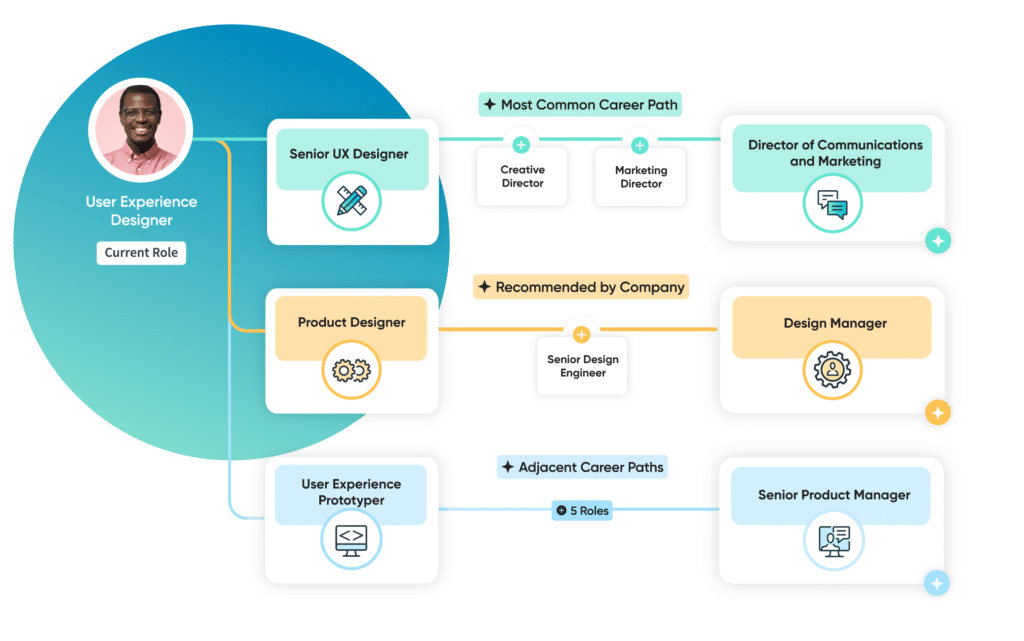 Workforce Exchange: Optimize Talent Utilization with Eightfold AI's ...