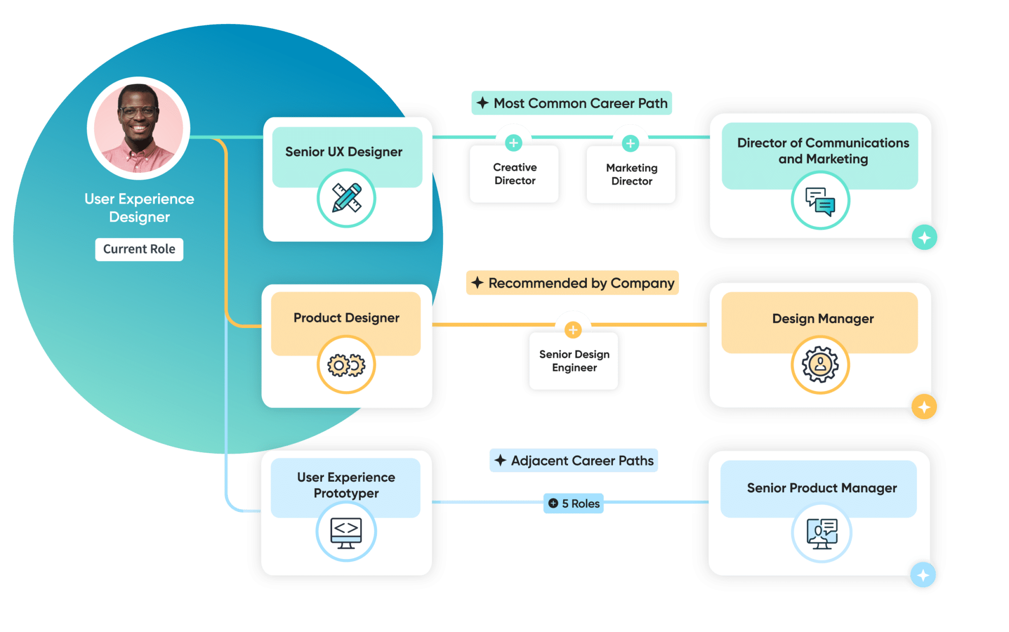 Workforce Exchange: Optimize Talent Utilization with Eightfold AI's ...